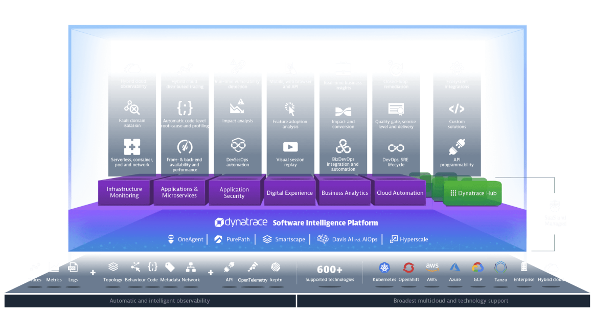 Dynatrace Launches The First SaaS-Based Observability Platform In The ...