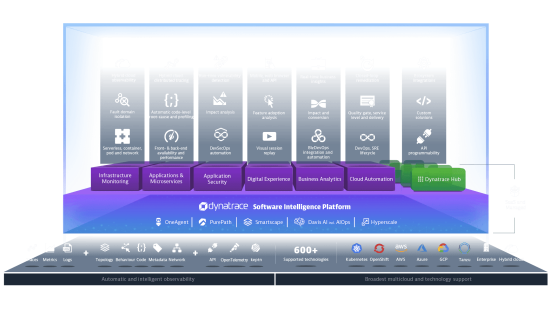 Dynatrace Launches The First SaaS-Based Observability Platform In The ...