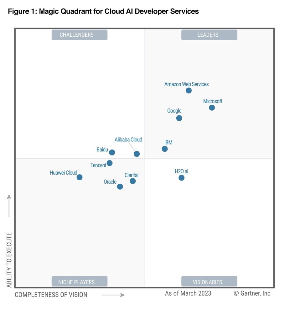 Microsoft Is A Leader In The 2023 Gartner® Magic Quadrant™ For Cloud AI ...