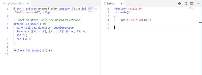 What Is LLVM? The Power Behind Swift, Rust, Clang, And More - atbp | atinatin.com