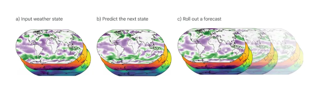 GraphCast: AI Model For Faster And More Accurate Global Weather ...