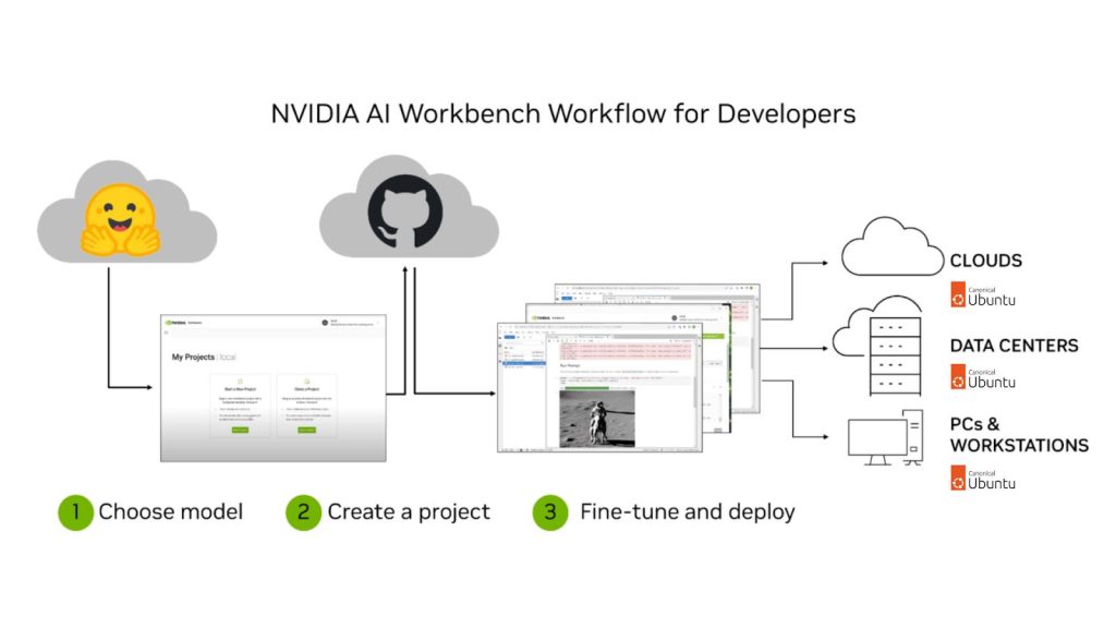 Accelerate AI Development With Ubuntu And NVIDIA AI Workbench - atbp ...