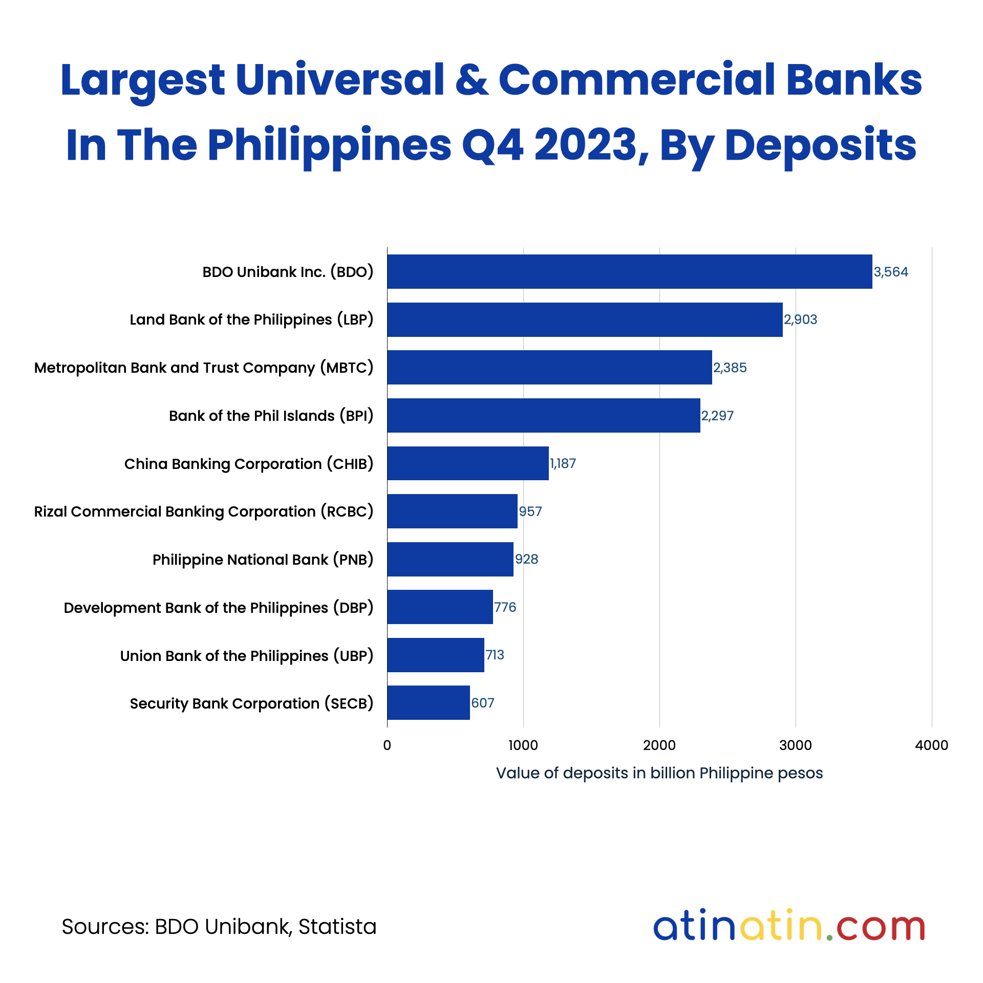The Top 10 Philippine Banks by Assets - atbp | atinatin.com